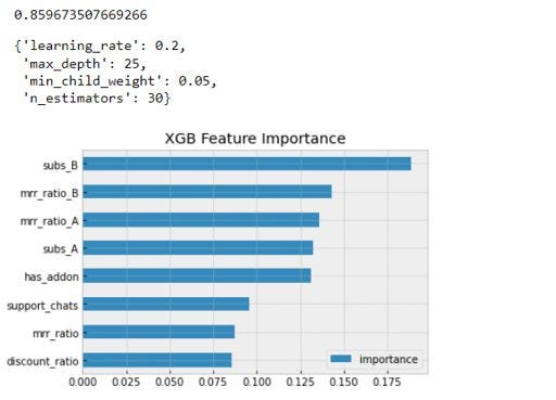 Create A Professional Dashboard With Dash And Css Bootstrap By 5568