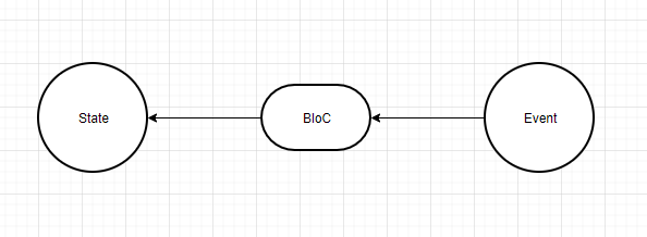 Error handling in Flutter. Dart support exception throwing and… | by Amar Dahake | Medium
