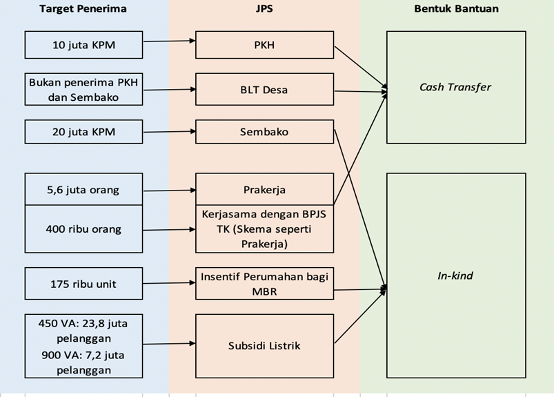 How “militarized” is Indonesia’s COVID-19 management? Preliminary ...