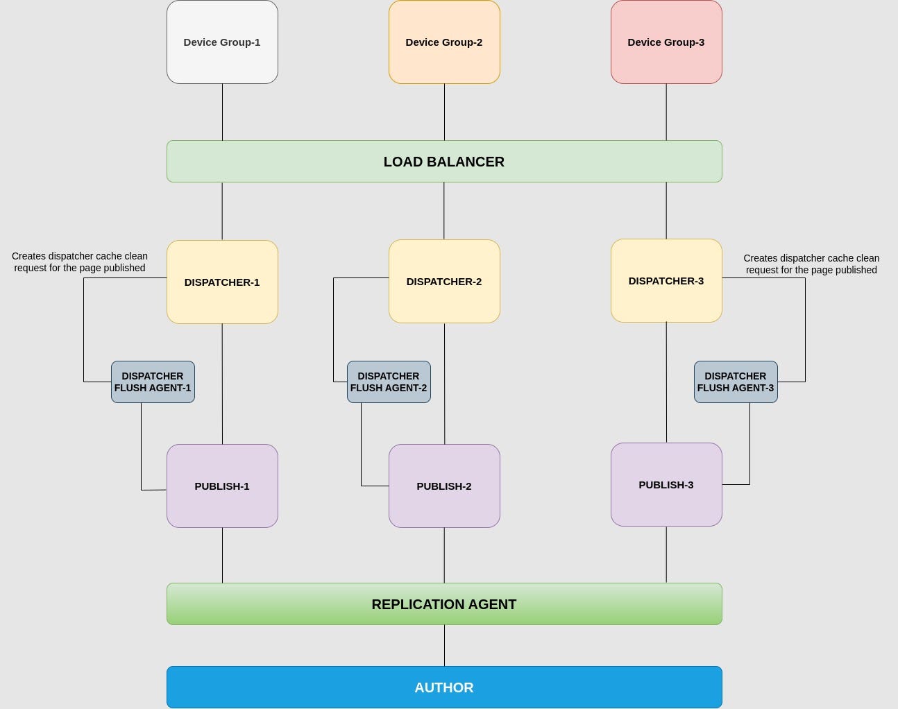 Unleashing The Power Of Sling Dynamic Includes A Deep Dive Into Dynamic Content Rendering In