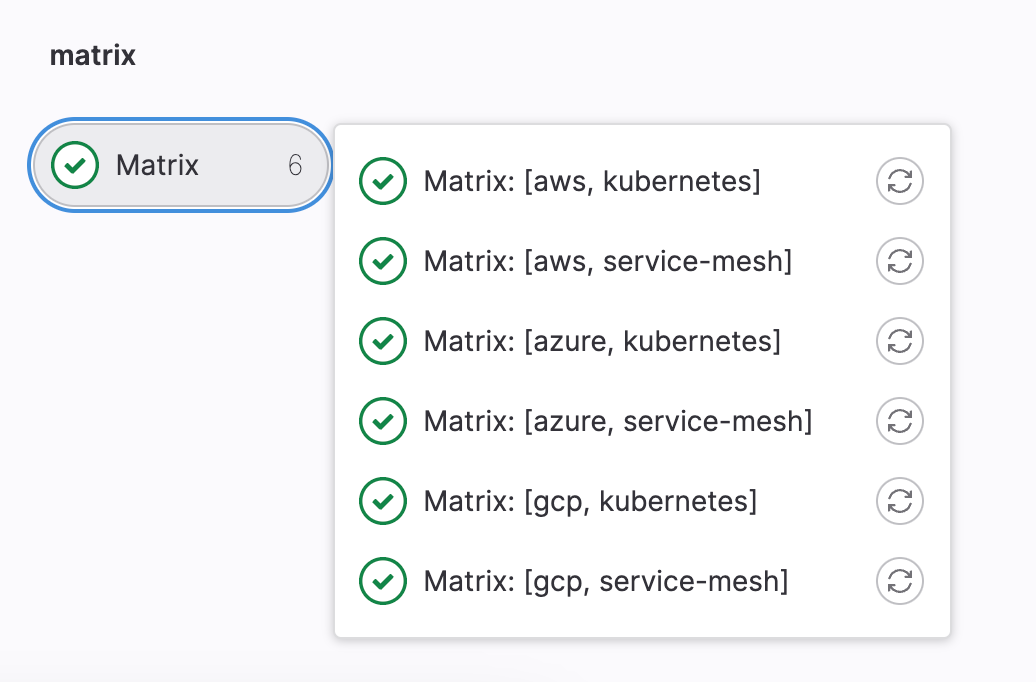 FluxCD vs ArgoCD | Comparing Flux CD and Argo CD for Efficiency | Medium