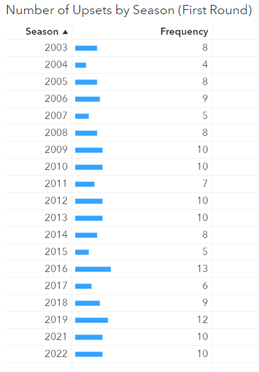 SAS/Python Integration using PROC PYTHON in the Viya Container | by Matt Asbill | Medium