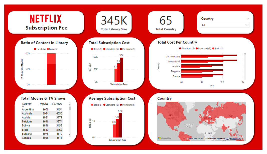 Sales Data Visualization with Tableau | by Mochamad Dandy Hadi Saputra | Medium