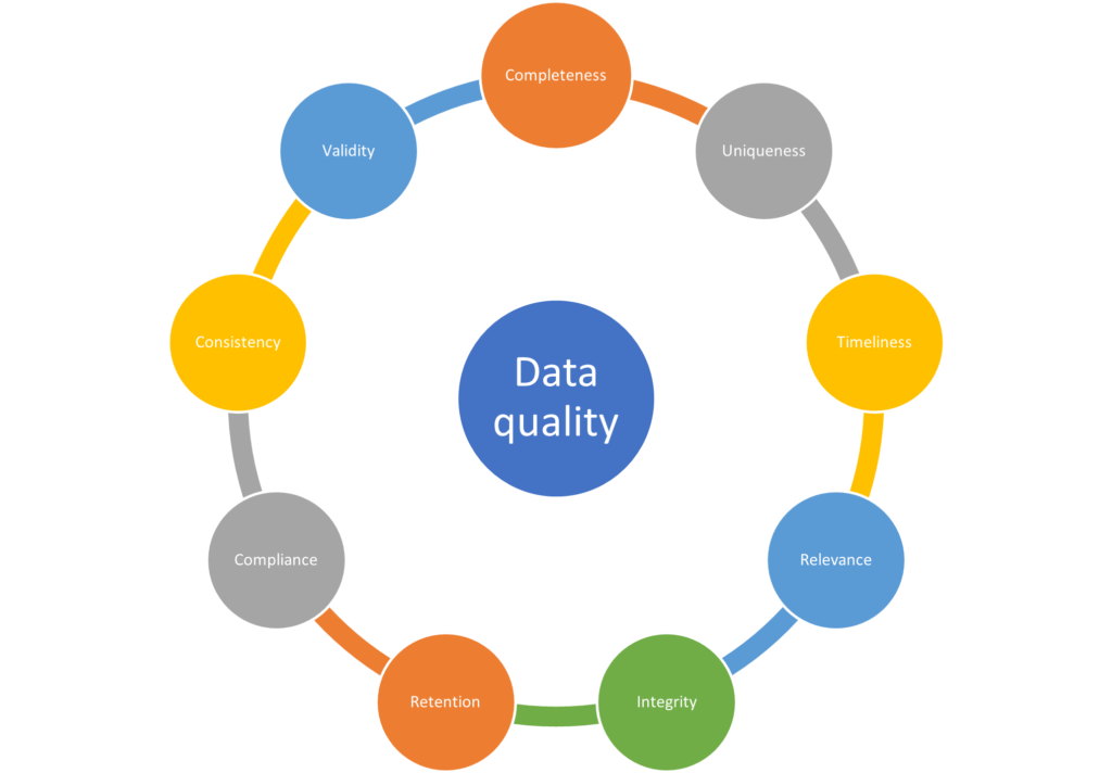 How To Partition Data and Create Indexes in BigQuery? | by Sabrine DACH . | Medium