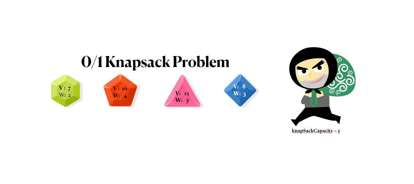 6 Useful Text Summarization Algorithm in Python | by Sarowar Jahan Saurav | Medium