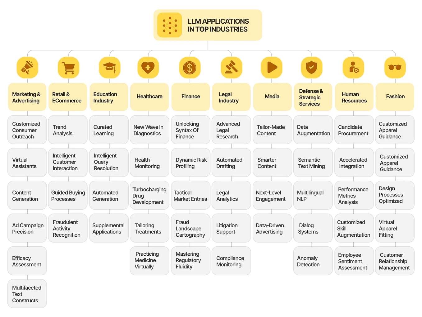 The Evolution Of Language Models The Evolution Of Language Models Lms