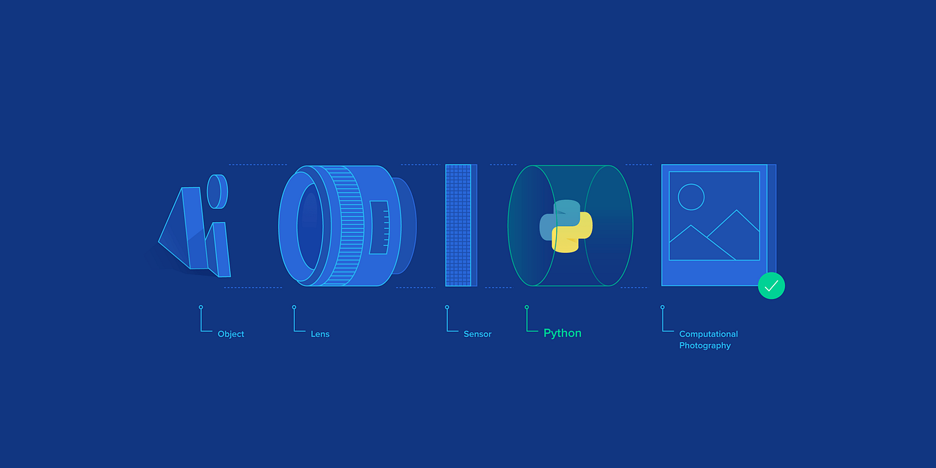 How to use Google cloud vision API to detect logos in image upload in Laravel | by Alemoh ...