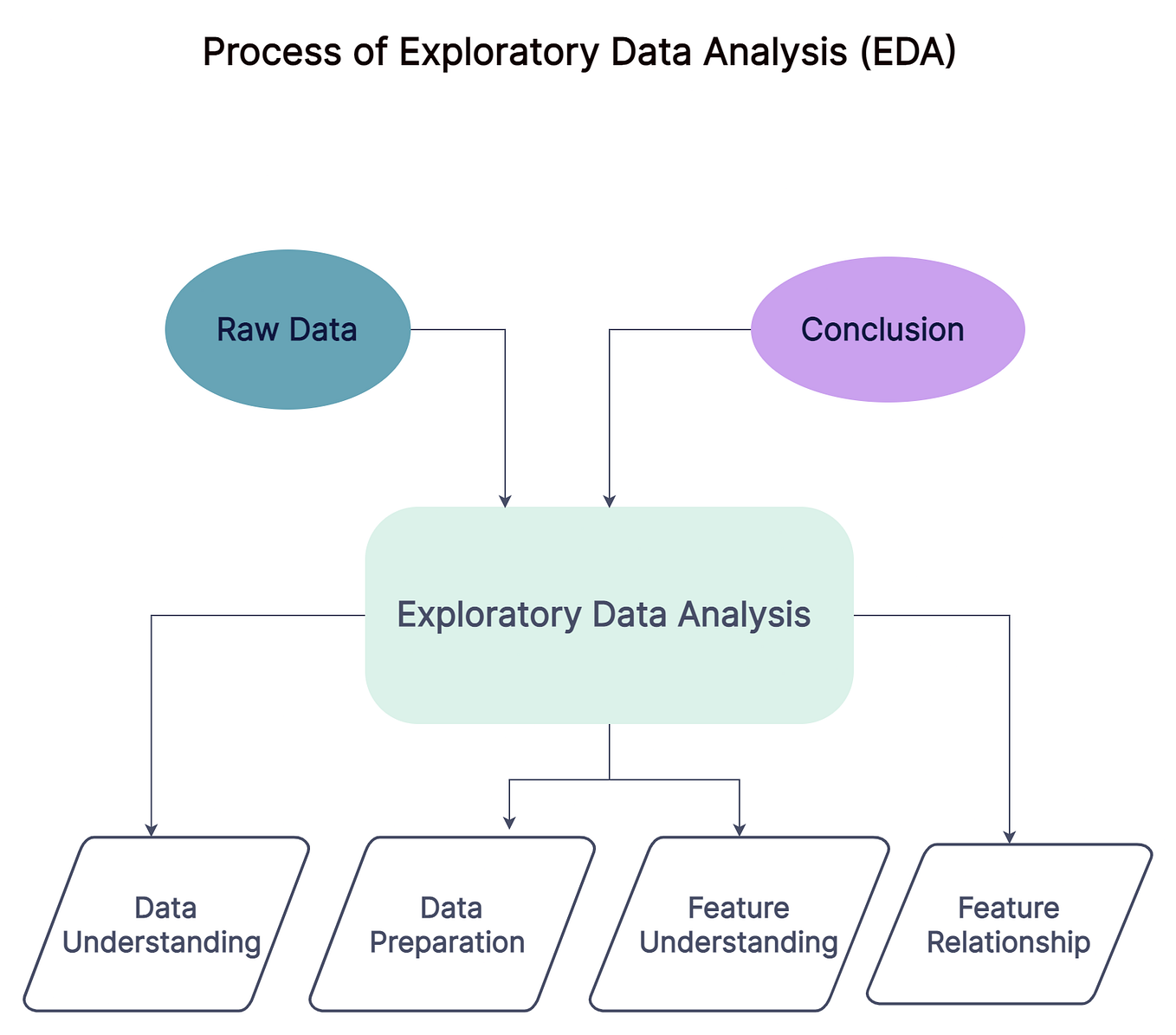 AI Prompt Engineering ChatGPT AGI GithHub ML Bard Data DataScience | Medium