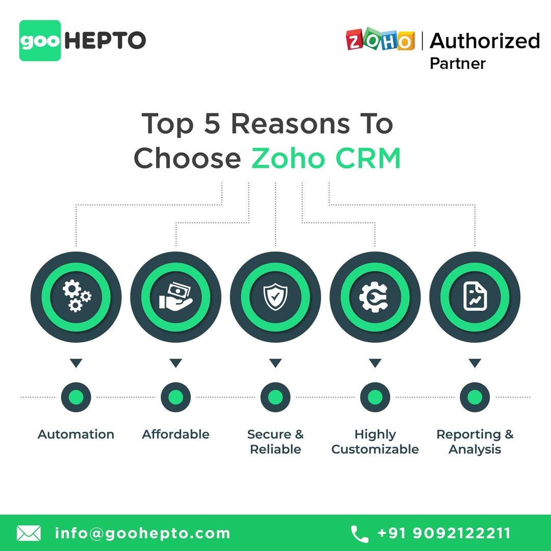 How to find and hire a Zoho developer from Zoho Partner Company? | by GOO HEPTO TECHNOLOGY | Medium