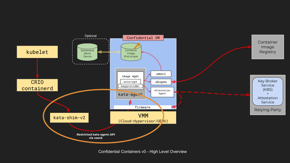 kata-deploy: The quick way to install Kata on your Kubernetes* Cluster ...