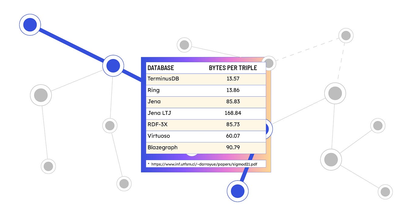 What’s the Difference: JSON diff and patch | by Oliver | TerminusDB Community | Medium