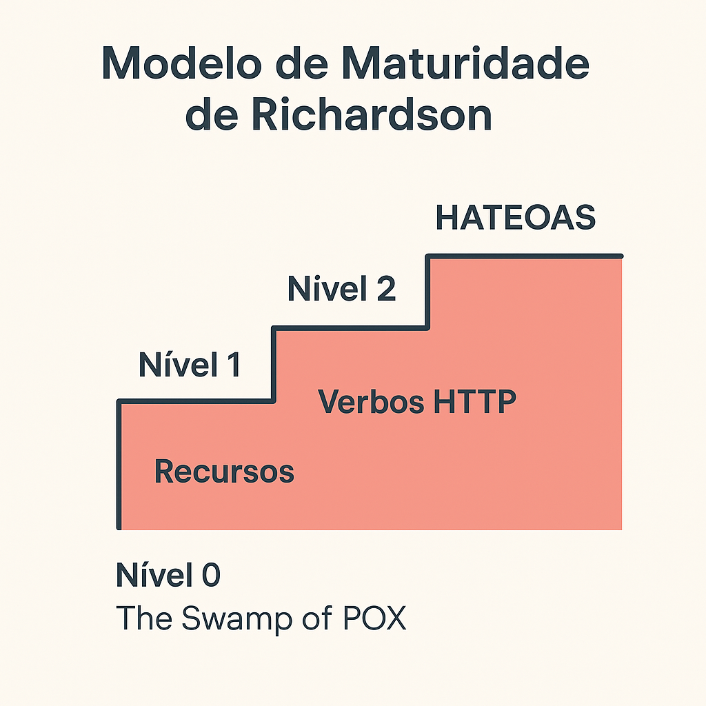 Clean Code: o que é? Para que serve? Regras e exemplos | by Francisco Costa | Medium