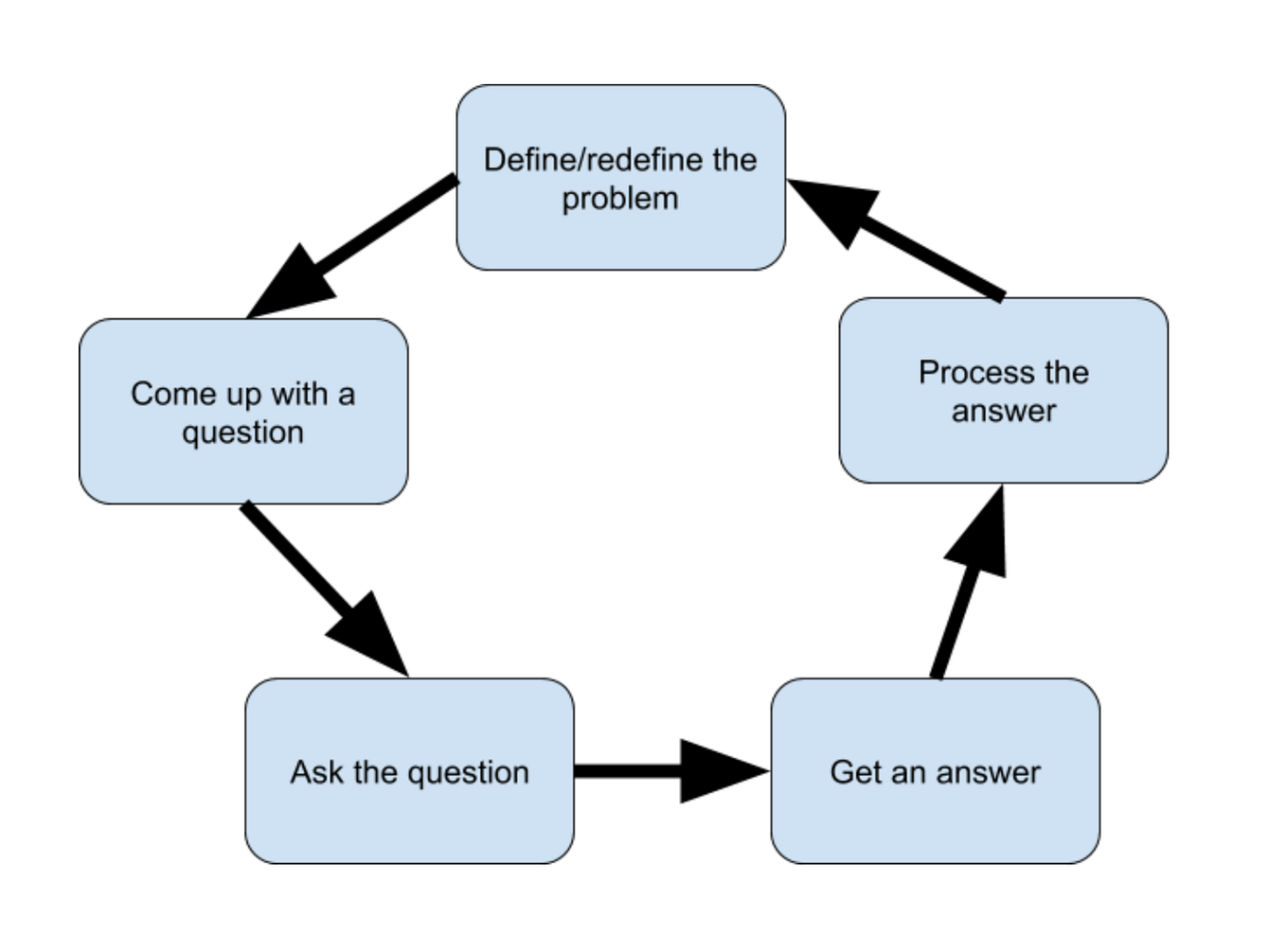 The 3 Virtues of Good Programmers | by Robert Quinlivan | Better ...