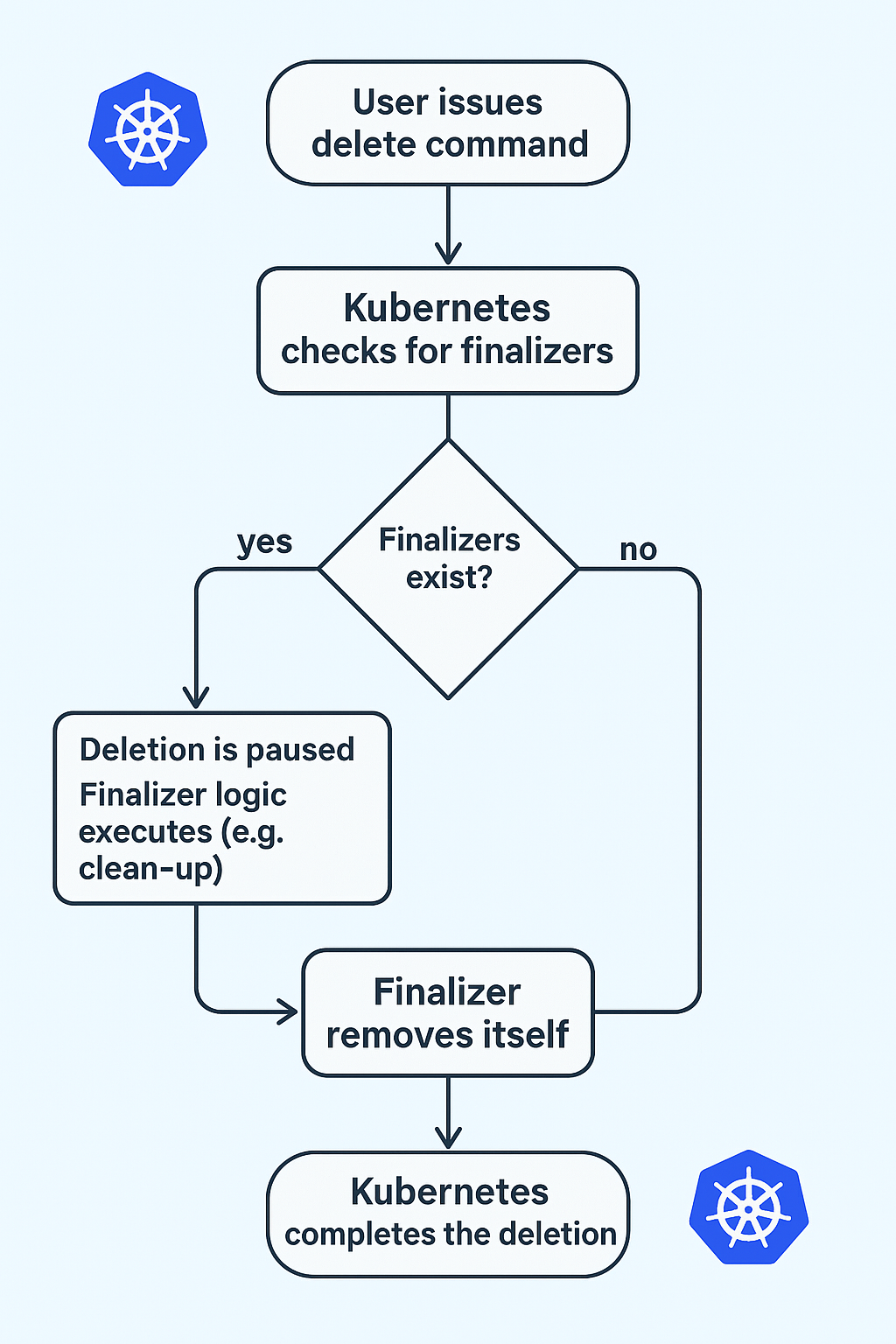 Understanding Terraform Splat Expressions: A Guide with Easy-to-Follow Examples | by Dilip Rao ...