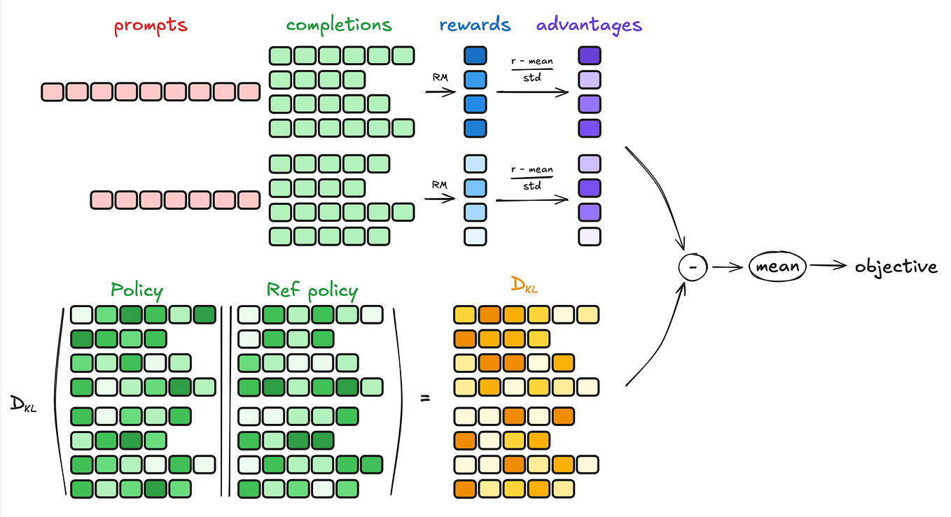 Understanding KL Divergence for NLP Fundamentals: A Comprehensive Guide with PyTorch ...