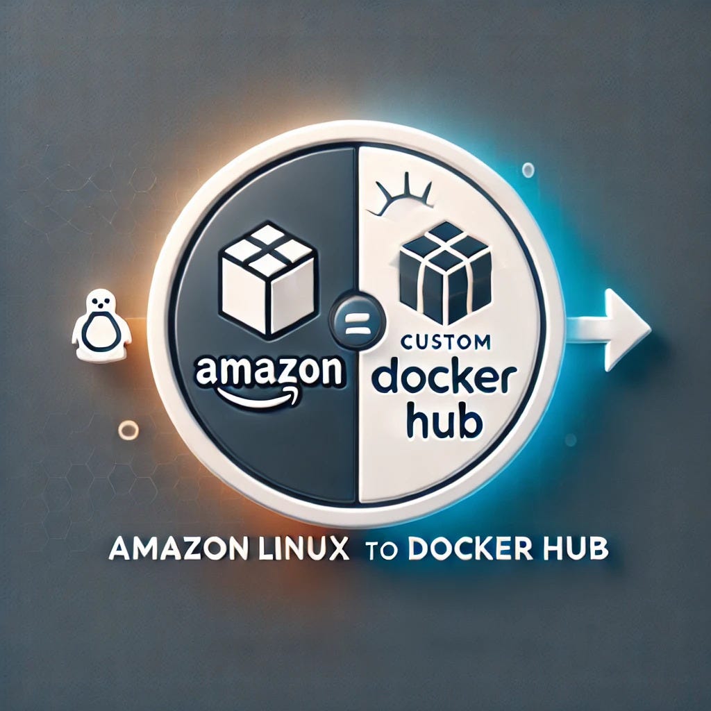 Running Ollama Ai Locally With Docker A Step By Step Guide For Offline Ai Usage By Eliyaser