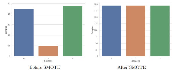 Object Detection Using Cnn An Introduction To The Yolo Algorithm By