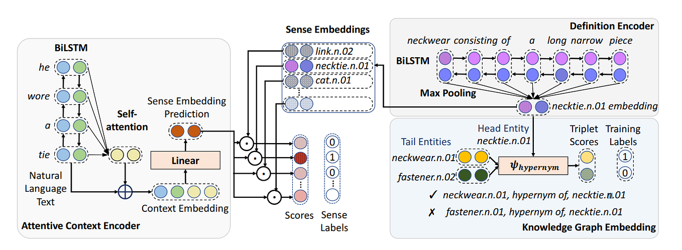 NoScope: Scaling Neural Network Queries to the Real-World | by Kaushik ...