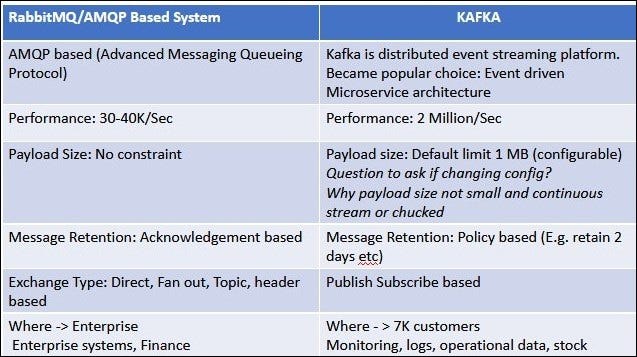 Head First Java-Chapter 12 (A Very Graphic Story) | by Harshani ...