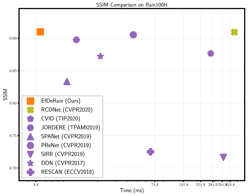 照片部分過曝或過暗時要如何校正 Gamma Correction範例 陳阿北 A Bei Medium