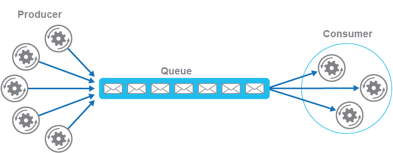 Use message session state in Azure Service Bus | by Akihiro Nishikawa | Microsoft Azure | Medium
