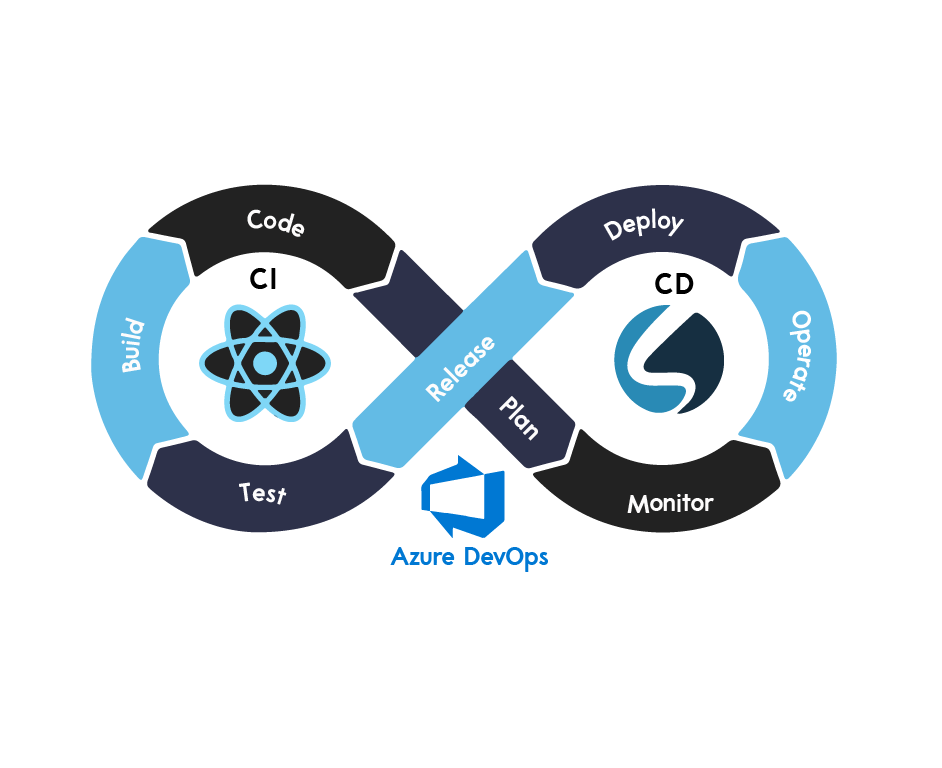 Implementing the CQRS and Mediator pattern in a .NET 8 Web API | by Edson Martinez | Medium