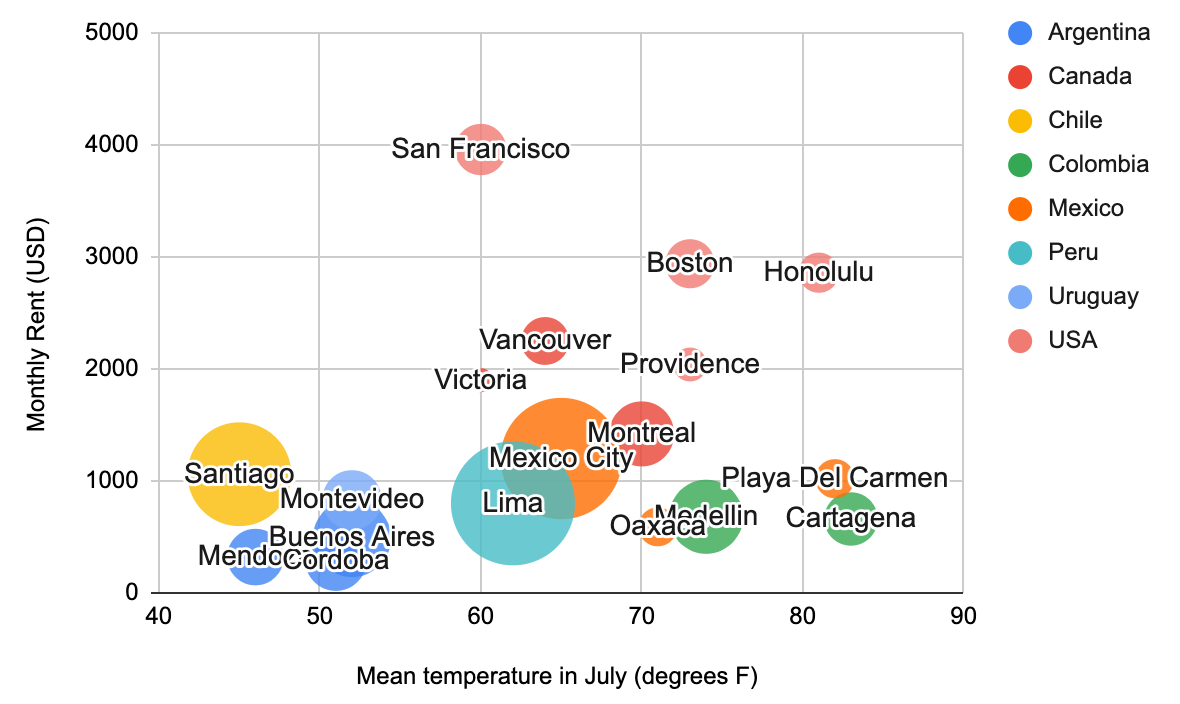 Exploring Foods. Sharing graphs to learn more about the… | by Tory ...
