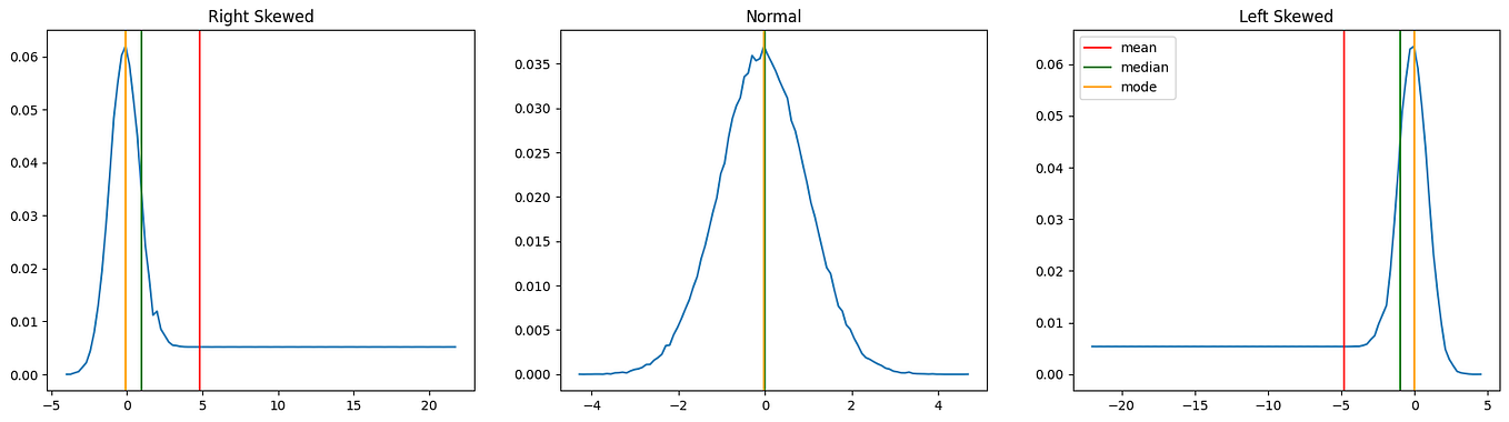 Linear Regression: How Algorithms work! | by Aditya Dutta | Medium
