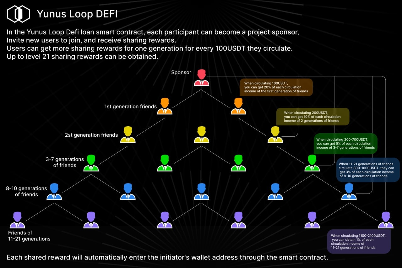 The world doesn’t care about what you do: Just do it! | by Defiyunusloop | Medium