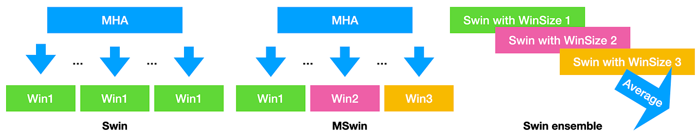 Vision transformers for end-to-end particle reconstruction at the CMS experiment — Part 2/2 | by ...