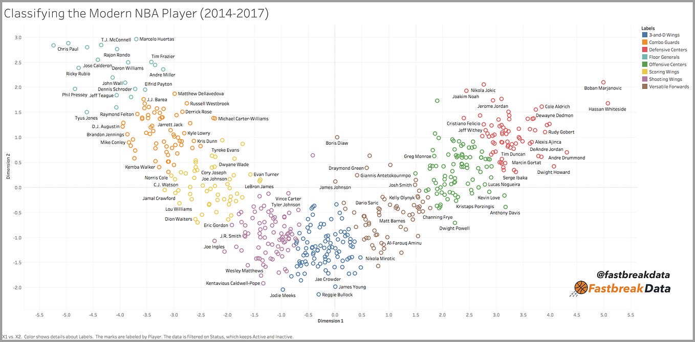 How to Calculate Plus Minus (+/-) from NBA play-by-play data using ...