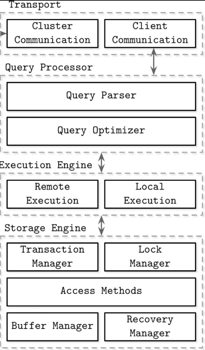 Two Number Sum. When it comes to solving programming… | by Selvamani ...