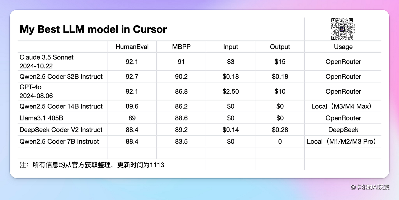 I Just Canceled My Cursor Subscription — Free APIs, Prompts & Rules Now Make It Better Than the ...