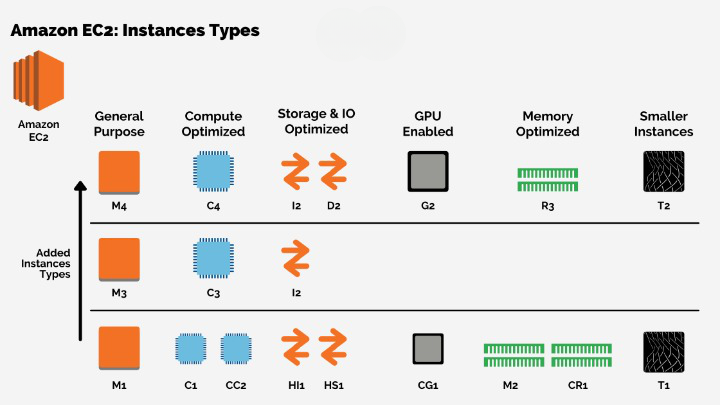 Understanding AWS Shared Responsibility Model: A Comprehensive Guide | by Muhammad Bilal | Medium