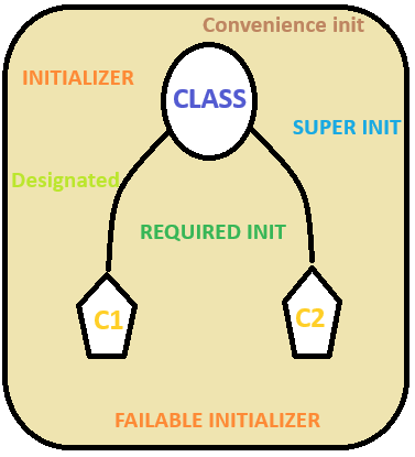 Mastering Flutter’s BLoC Pattern: Elevating Event-Driven State Management (Part 1) | by ...