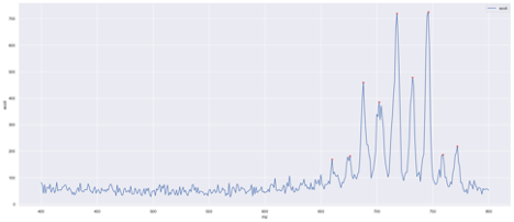 Using Python to Make Experiments FASTER | by Christopher Pulliam, PhD | Medium