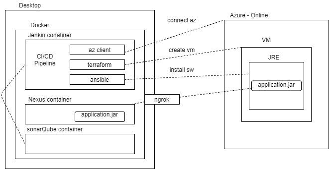 Stateful service using sticky session and header-based routing using Istio service mesh | Medium
