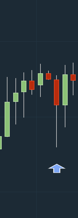 Trading the Four Bar Fractal Strategy | by EasyTrader | Medium
