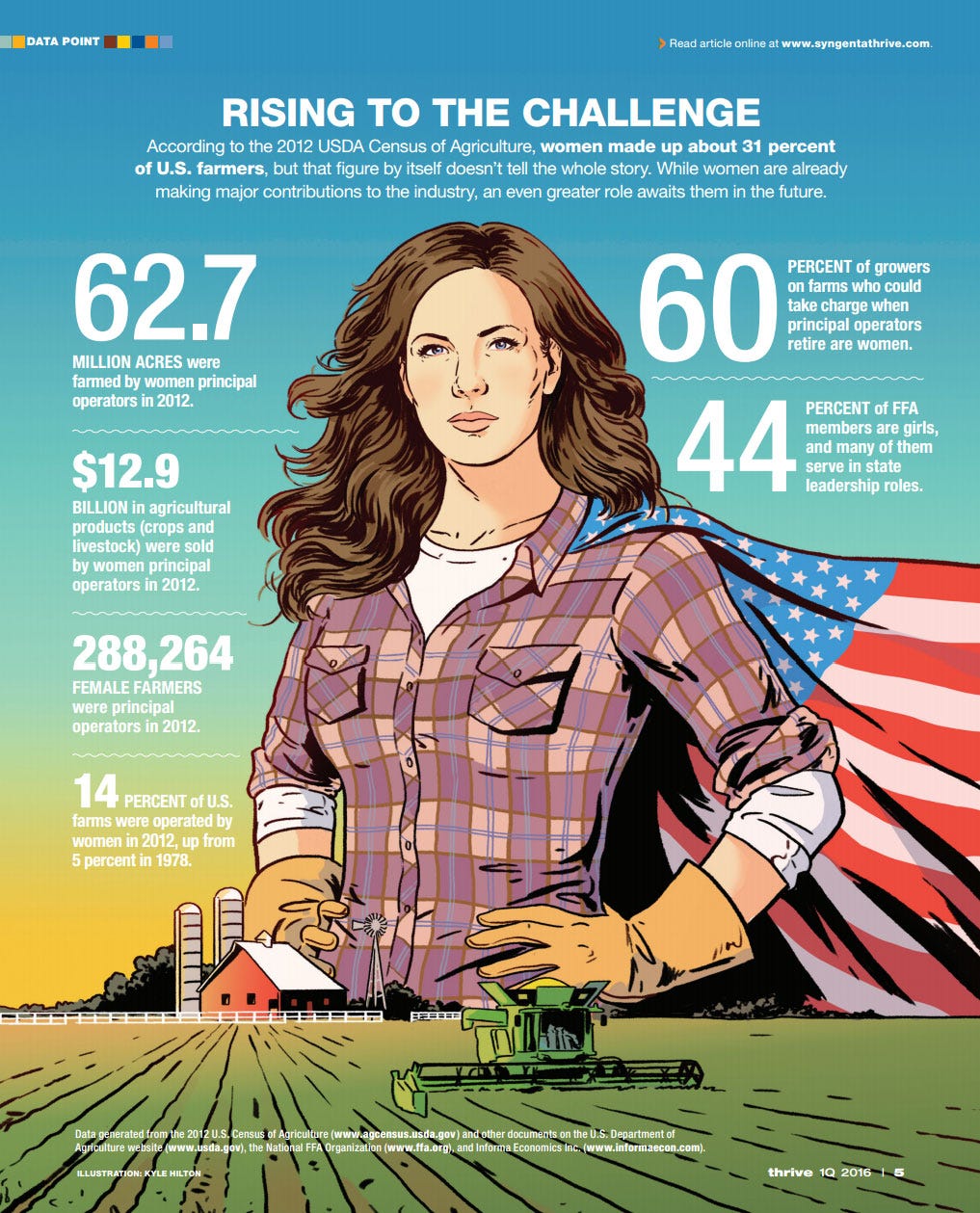 Women Infographic Pdf