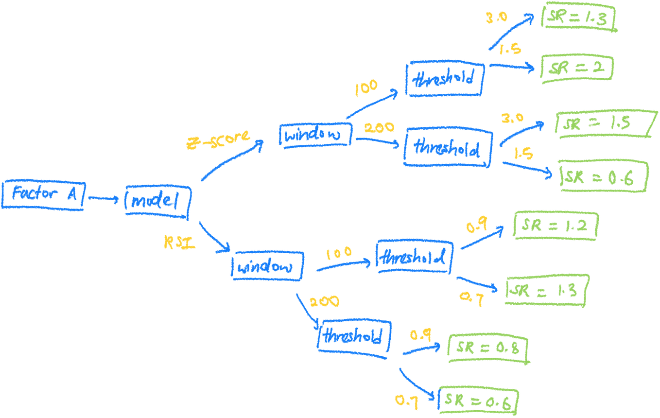 Time Series Episode 7: “Darts” with covariates | by Vasilis Kalyvas ...