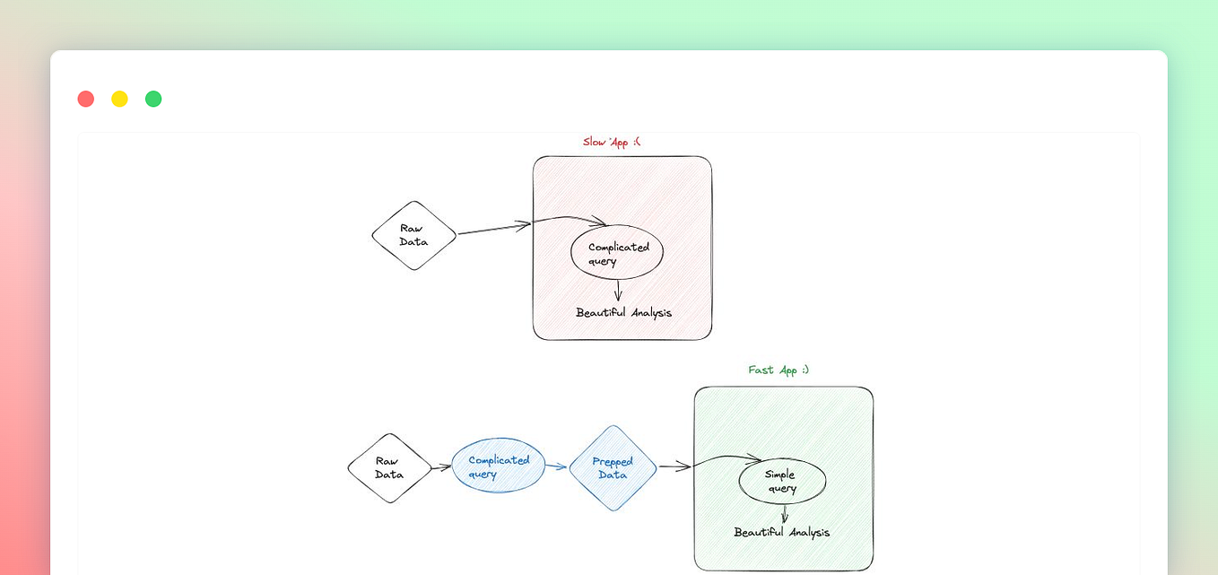Publishing a Python Package from GitHub to PyPI in 2024 | by Zachary Blackwood | Medium