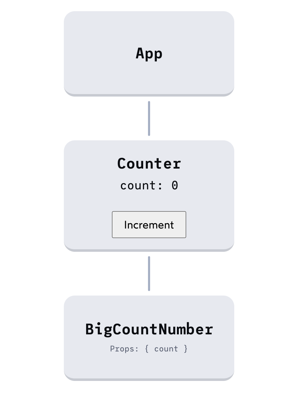 [번역] Node.js에서 gRPC 사용하기. gRPC에 대해서 알아보고 Node.js와 TypeScript를… | by Jisu Yuk | Medium