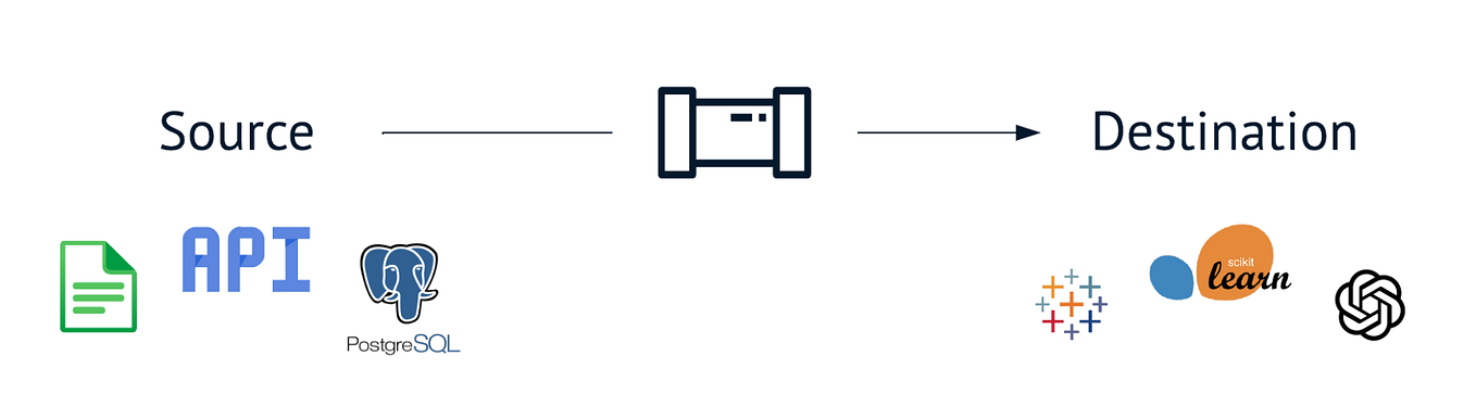 A Practical Guide to Data Ingestion with Python and Pandas | by Navaras ...