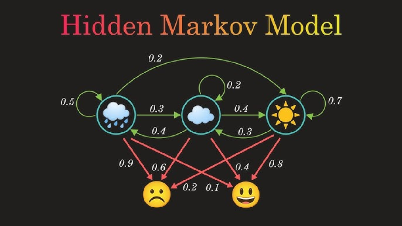 A New Way To Trade Moving Averages — A Study in Python. | by Sofien Kaabar, CFA | codeburst