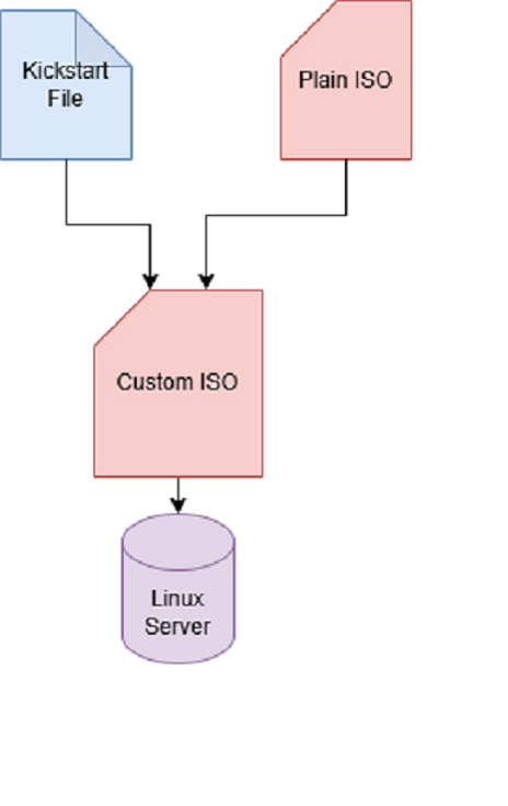 HyperShift -Hosted Control Plane on OpenShift | by Hema K | Medium