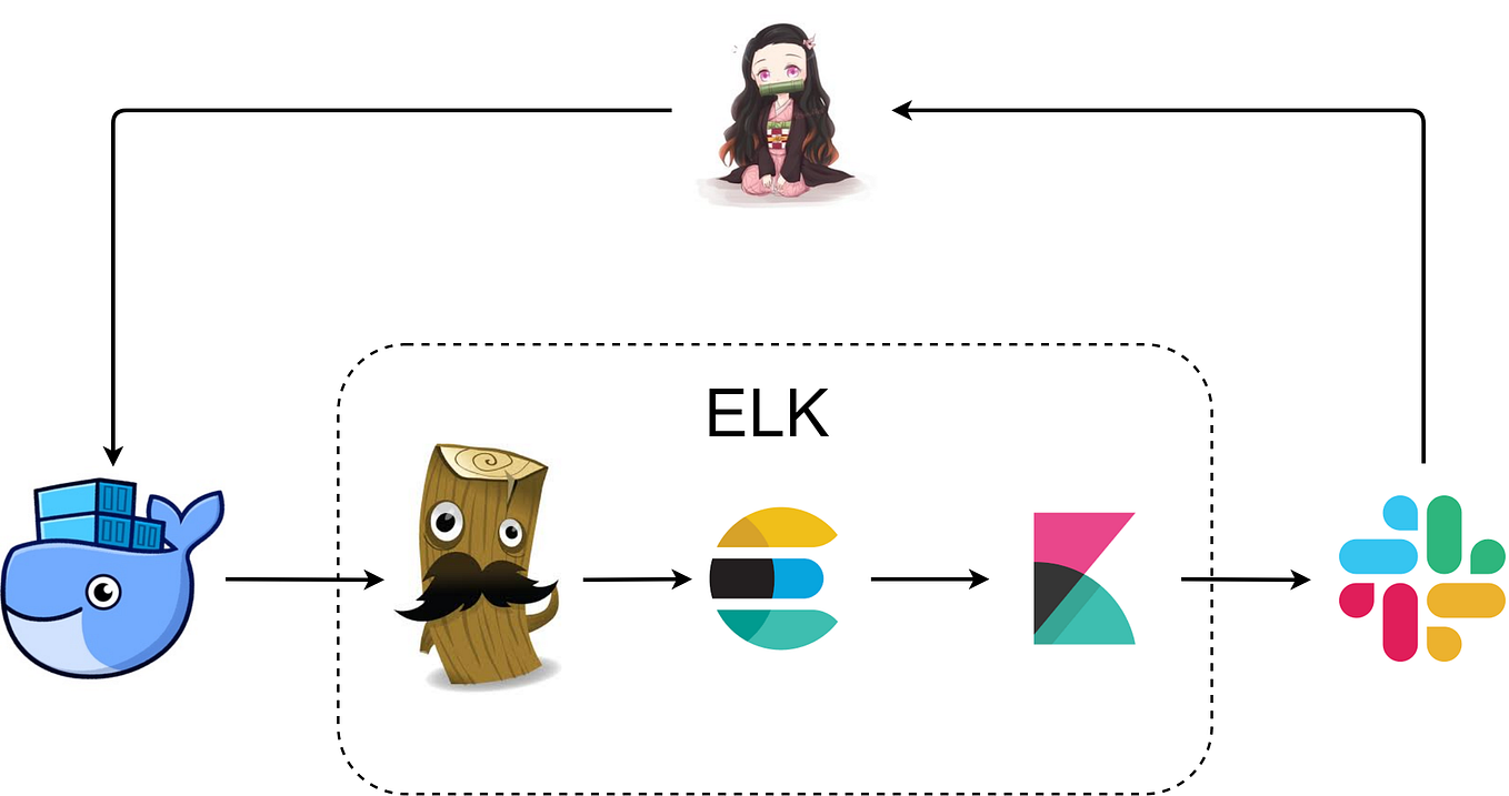 Spring-Struts2-Hibernate (SSH). 最近在找工作，看到很多工作都有提到 Struts，所以就去了解一下，順便學習。 | by 許銘仁 | Medium