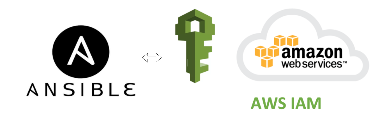 Terraform - outputs and inputs Variables & Useful commands | by Murali Mohan Atluri | Medium