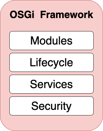 AEM Logging Explained: Debugging, Configuring, and Best Practices | Medium