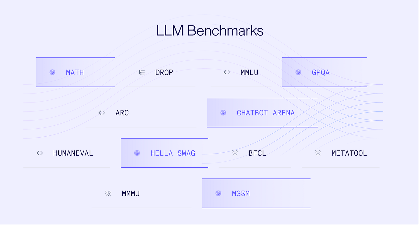 LoRA The Explorer — Exploring LoRA in LLMs & Diffusion Models | by Mohamed Hafez | Medium