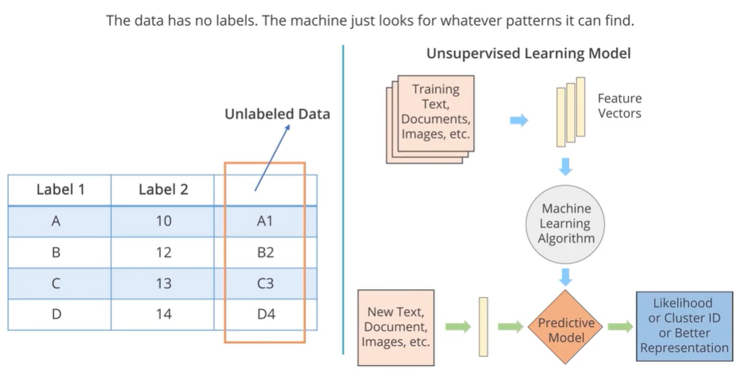 “Sensitivity and Specificity in ML: A Practical Guide” | by Pasquale Di Lorenzo | Medium